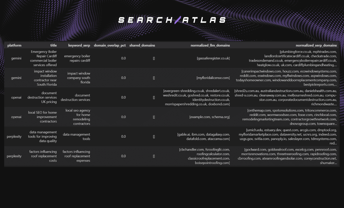 AI Search Engines Cite Different Sources Than Google, Creating New ...